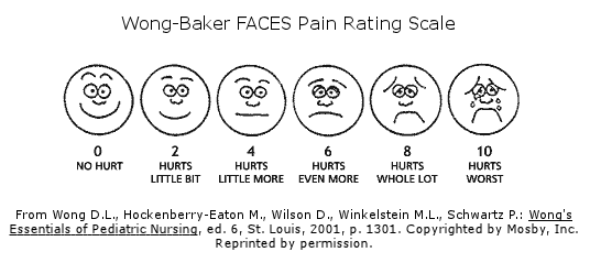 Faces, Earthquakes and Ebola: Making Pain Scales Work in Real Life ...